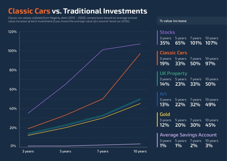 17 Classic Cars to buy in 2021 and why they’re a better investment than ...