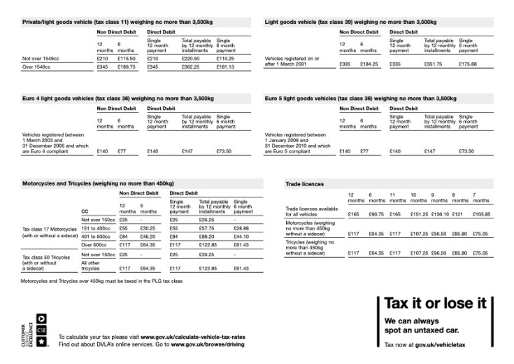 April 2025 Road Tax Shock – Here’s Exactly What You’ll Pay! – Brown Car Guy